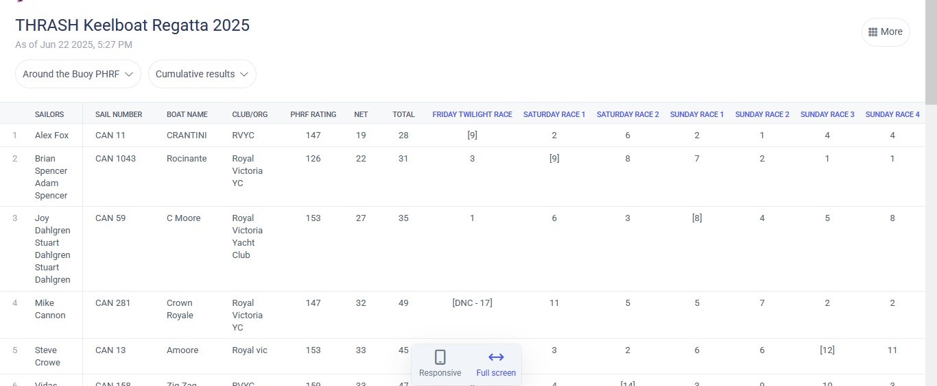 M242 Fleet One - Home